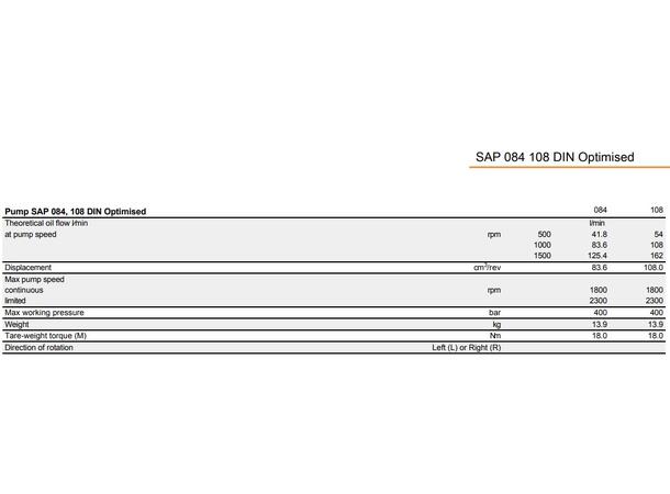 Stempelpumpe SAP 108 R, LAST. high speed SAP-108R-V-DL4-L35-S0S-200 ...