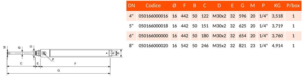 Hydr.sylinder for 6" slusekran enkeltvirkende m/fjærretur - Egil Eng